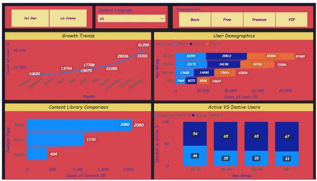 Portfolio - Vishal Aggarwal | Codebasics