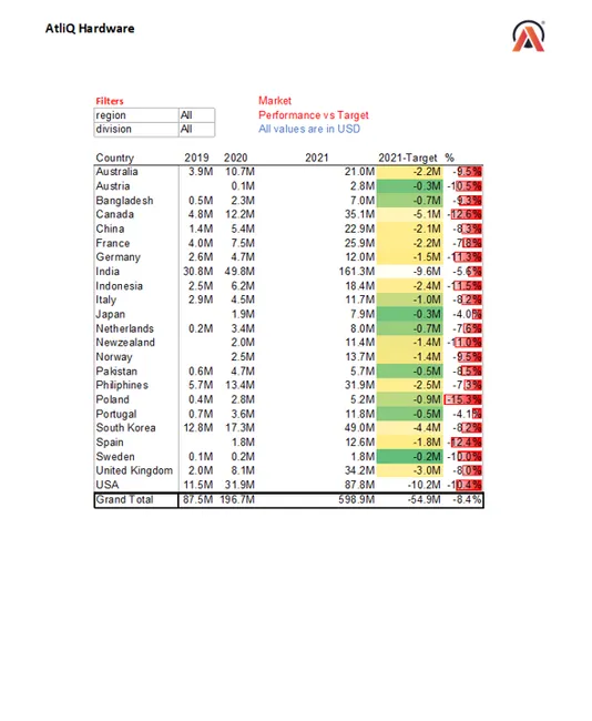 Portfolio - Nagalakshmi Manne | Codebasics