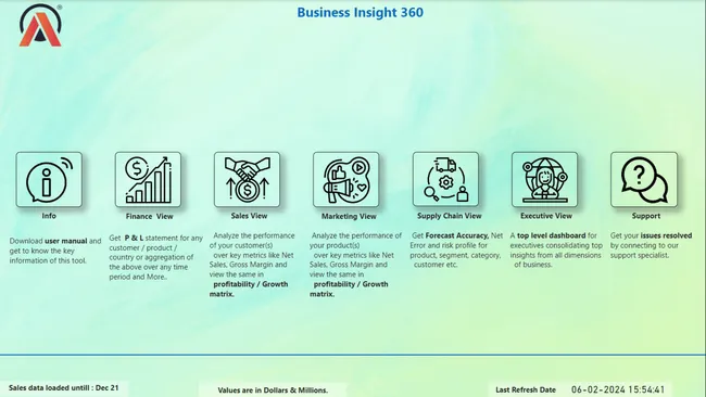 Portfolio - Akash Patra | Codebasics