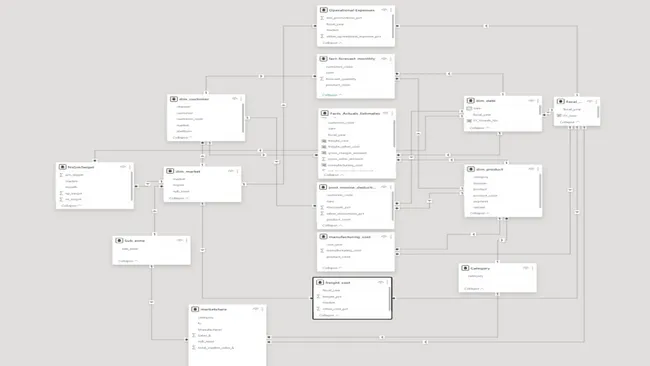 Portfolio - Muskan Sharma | Codebasics