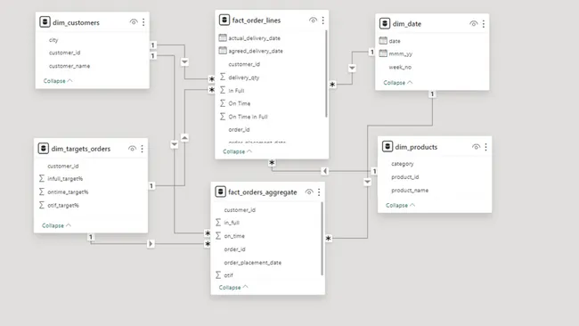 Portfolio - Muskan Sharma | Codebasics