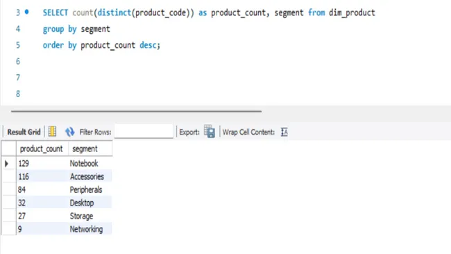 Portfolio - Muskan Sharma | Codebasics