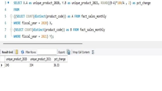 Portfolio - Muskan Sharma | Codebasics