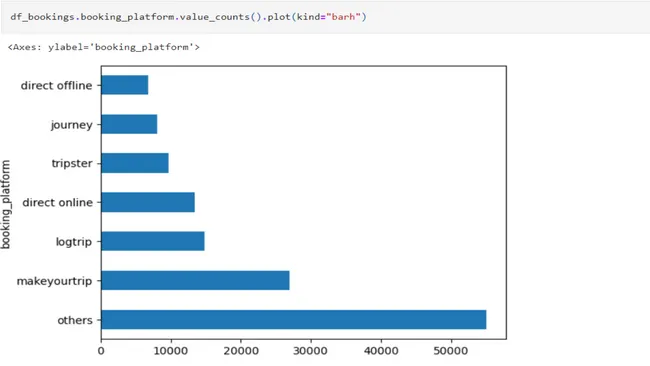 Portfolio - Muskan Sharma | Codebasics