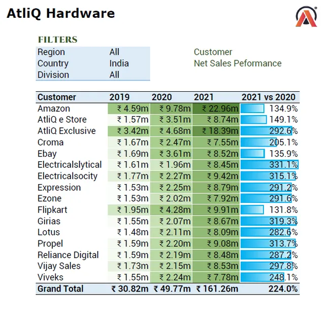 Portfolio - Mayur V | Codebasics