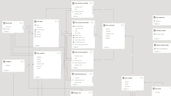 Portfolio - Sourav Kumar Sahoo | Codebasics