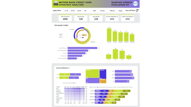 Portfolio - Sourav Kumar Sahoo | Codebasics