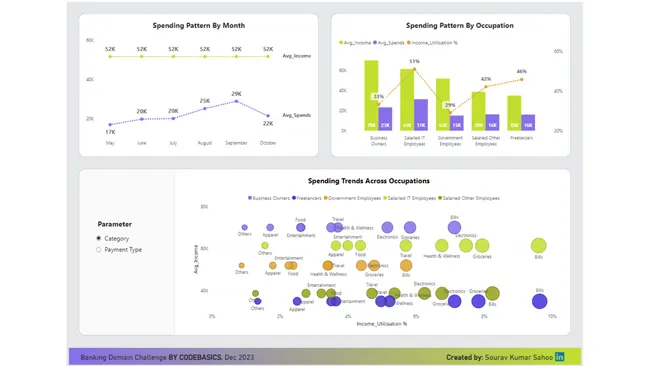 Portfolio - Sourav Kumar Sahoo | Codebasics
