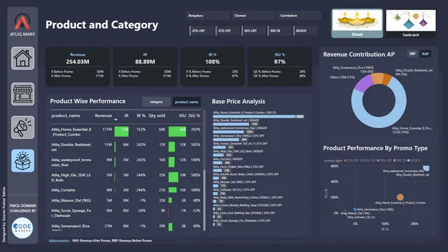 Portfolio Sourav Kumar Sahoo Codebasics
