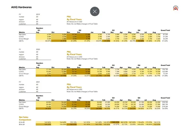 Portfolio - Rohit Sharma | Codebasics