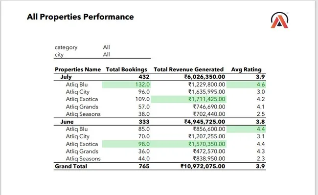 Portfolio - Rohit Sharma | Codebasics