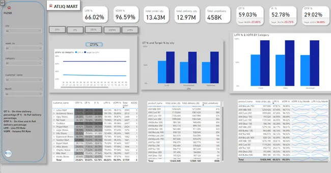 Portfolio - Ankit Sharma | Codebasics