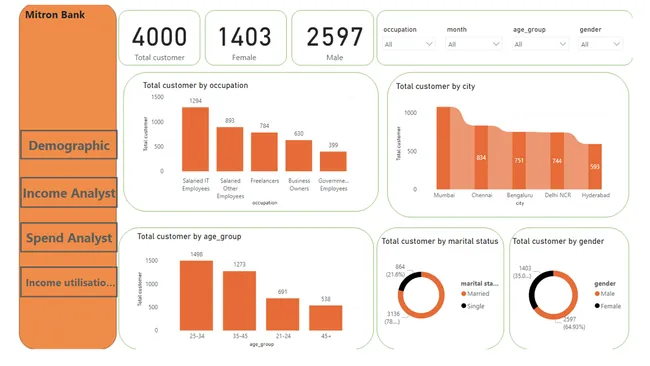 Portfolio - Ankit Sharma | Codebasics