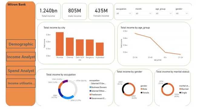 Portfolio - Ankit Sharma | Codebasics