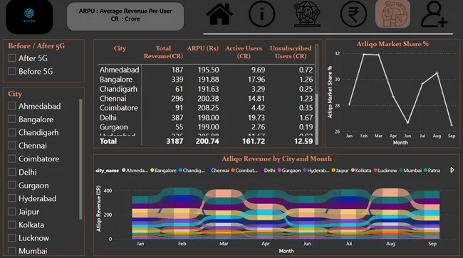 Portfolio - Manoj kumar M | Codebasics