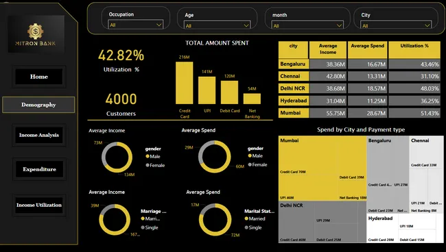 Portfolio - Manoj kumar M | Codebasics