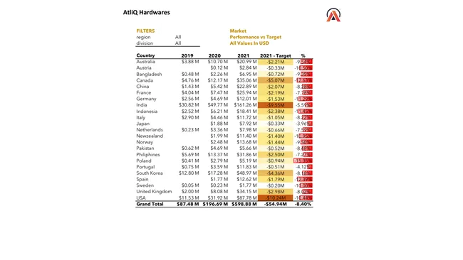 Portfolio - Ferdinand Roshan A | Codebasics