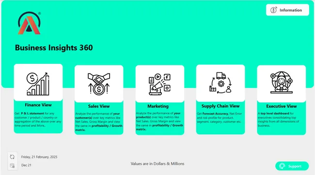Portfolio - Ferdinand Roshan A | Codebasics