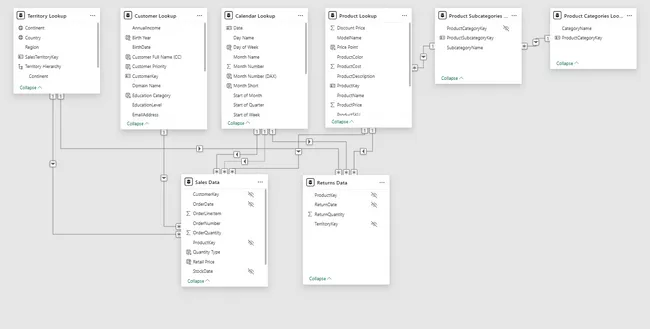 Portfolio - Ferdinand Roshan A | Codebasics