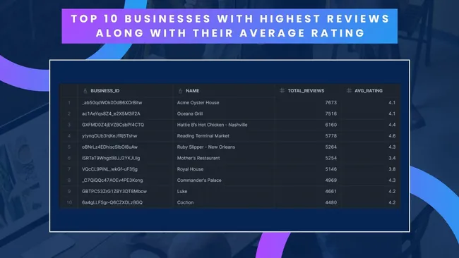 Portfolio - Ferdinand Roshan A | Codebasics