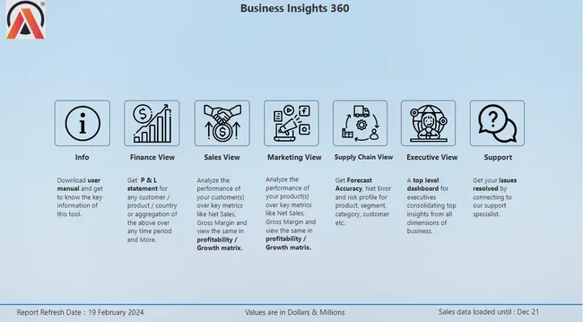 Portfolio - Riya Kamboj | Codebasics