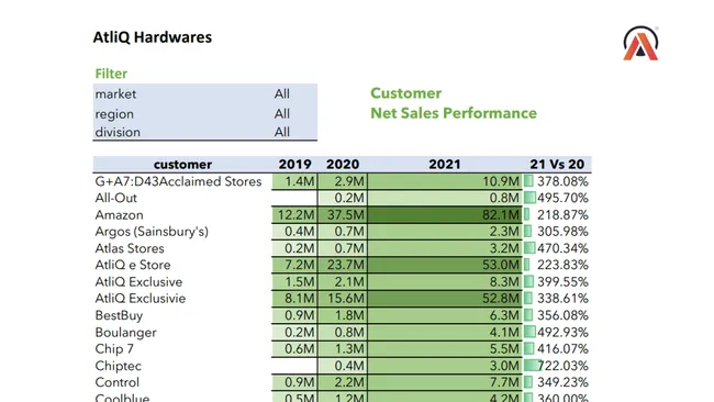 Portfolio - Abdul Tarbez | Codebasics