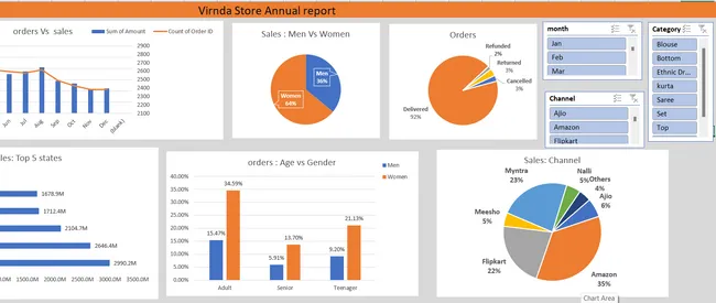 Portfolio - Nikita Yadav | Codebasics