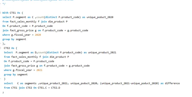 Portfolio - Gudiya Yadav | Codebasics