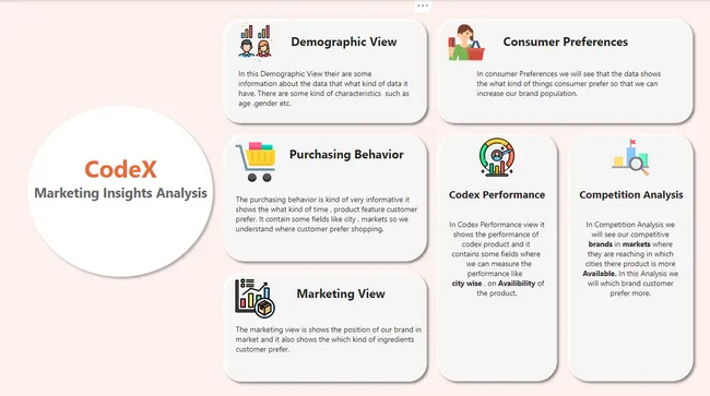 Portfolio - Gudiya Yadav | Codebasics