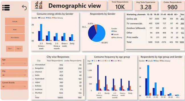 Portfolio - Gudiya Yadav | Codebasics