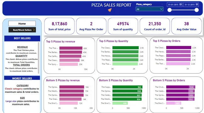 Portfolio - Rohan Kumar | Codebasics