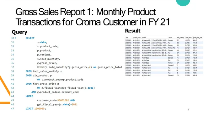 Portfolio - Rohan Kumar | Codebasics