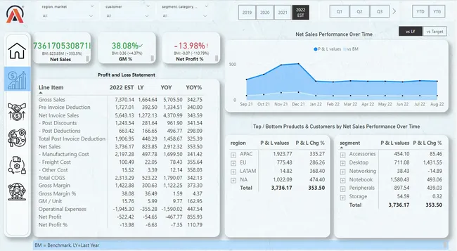 Portfolio - K. Deva Harsha | Codebasics