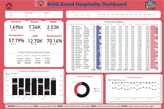 Portfolio - K. Deva Harsha | Codebasics