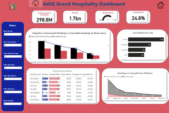 Portfolio - K. Deva Harsha | Codebasics