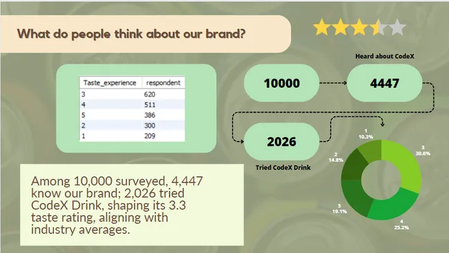 Portfolio - K. Deva Harsha | Codebasics