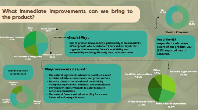Portfolio - K. Deva Harsha | Codebasics