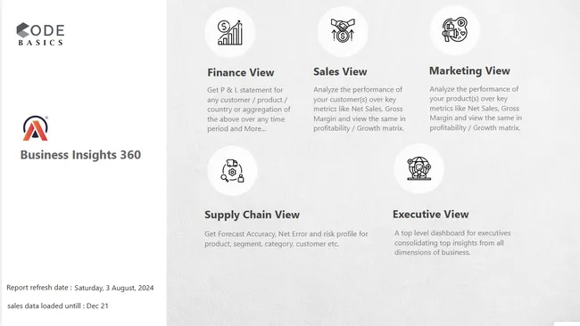 Portfolio - S Y Bharath | Codebasics
