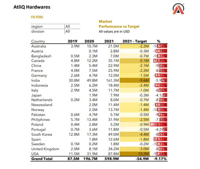 Portfolio - CHARMI PATEL | Codebasics