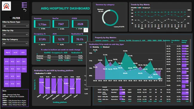 Portfolio - CHARMI PATEL | Codebasics