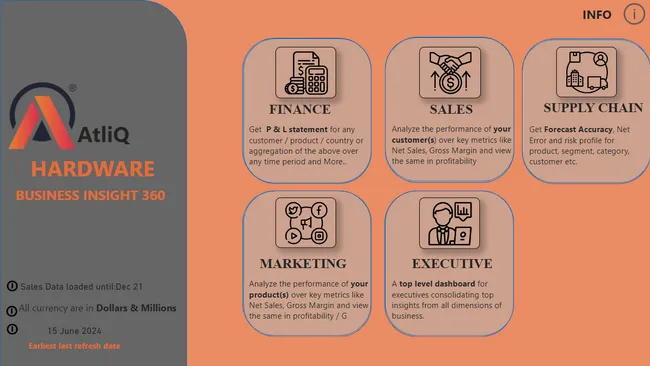 Portfolio - Sana Khan | Codebasics