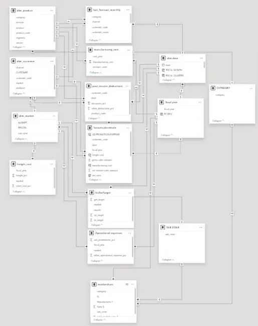 Portfolio - Sana Khan | Codebasics