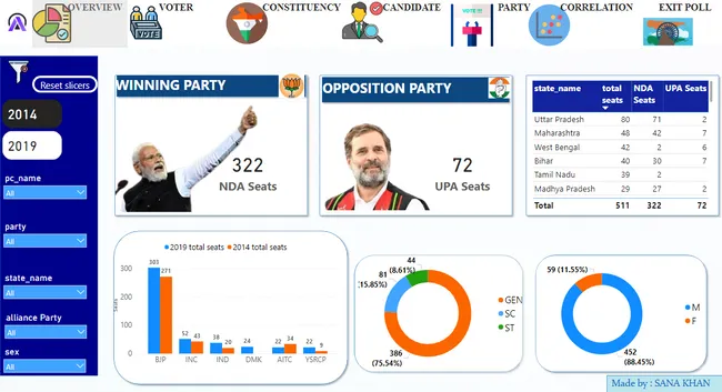 Portfolio - Sana Khan | Codebasics