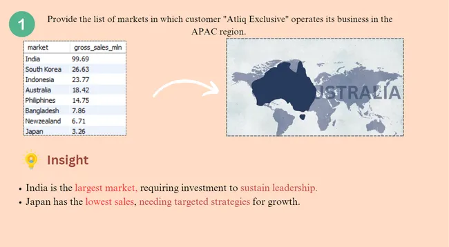 Portfolio - Sana Khan | Codebasics