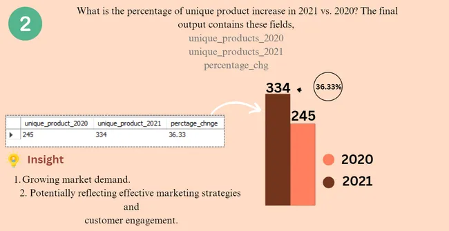 Portfolio - Sana Khan | Codebasics