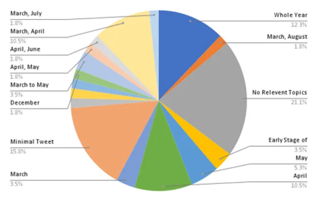 Portfolio - Md Rafeul Islam | Codebasics