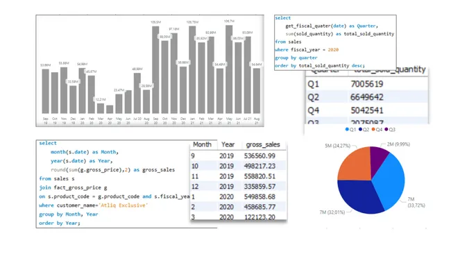 Portfolio - Md Rafeul Islam | Codebasics