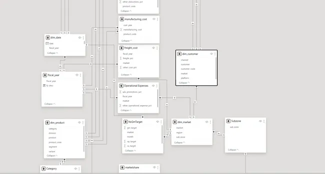 Portfolio - David Chung | Codebasics