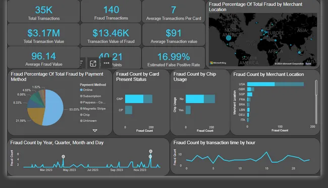 Portfolio - David Chung | Codebasics