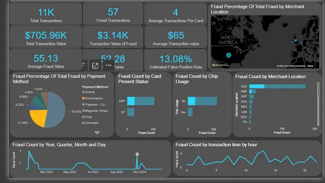 Portfolio - David Chung | Codebasics
